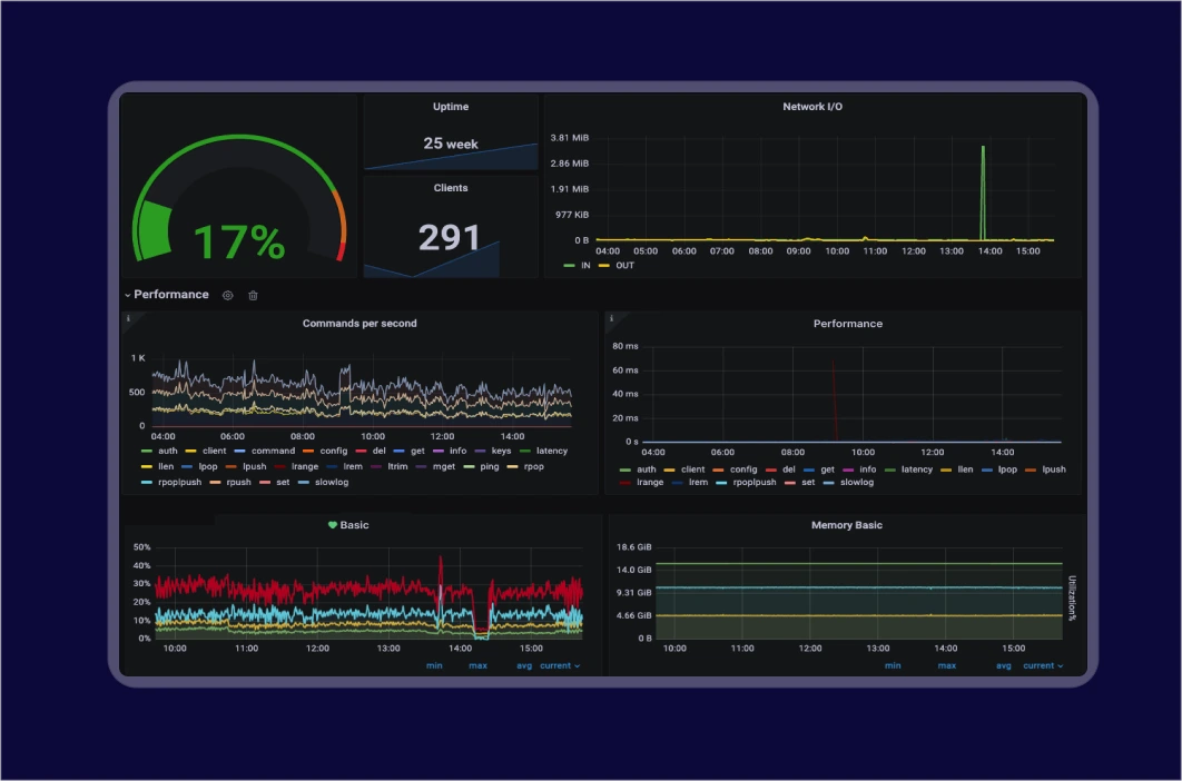 Performance Measurement Solutions: Elevating Efficiency with Data Mastery